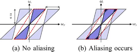 Figure 4 From Plenoptic Layer Based Modeling For Image Based Rendering