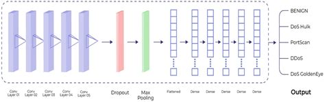 Schematic Diagram Of A Basic Convolutional Neural Network Cnn