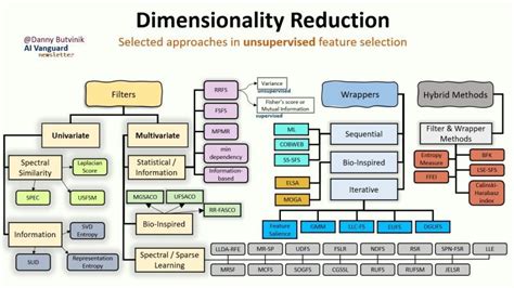 Muhammad Ehsan On Linkedin Artificialintelligence Machinelearning Datascience Ai Ml Content