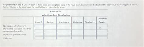 Solved Requirements 1 ﻿and 2 ﻿classify Each Of These Costs