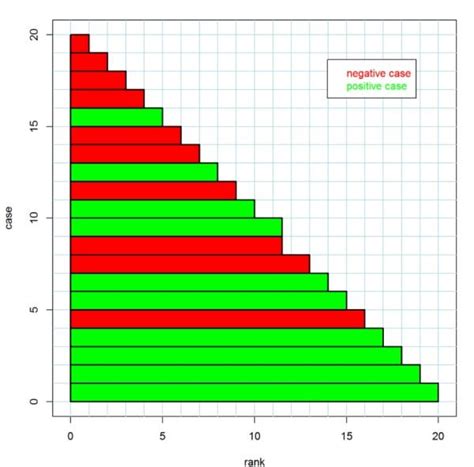 Handling Class Imbalance In Deep Learning Models Mlquestions