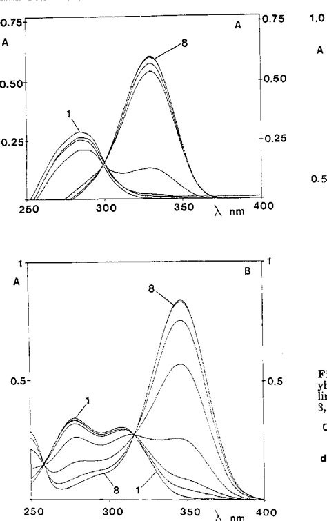 Figure 1 From Derivative Spectrophotometric Determination Of Vanillin