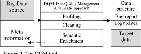 figure 2 from semantic recognition of a data structure in big data