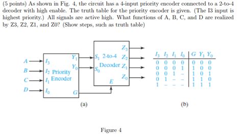 Solved 5 Points As Shown In Fig 4 The Circuit Has A