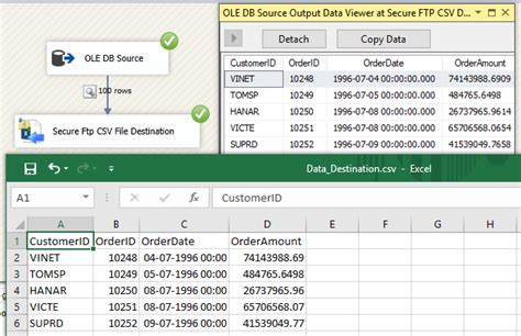 Ssis Secure Ftp Csv File Destination Sftp Ftps Connector Visual