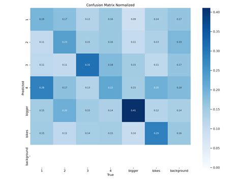 Confusion Matrix Is Not Getting Formed · Issue 4942 · Ultralytics