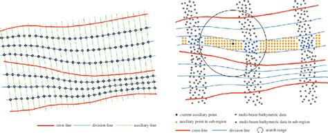 Partition Interpolation A Demonstration Of Partition Of Sub Regions