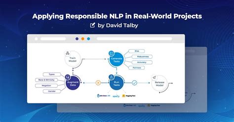 John Snow Labs On Linkedin Nlptest Opensource Responsiblenlp