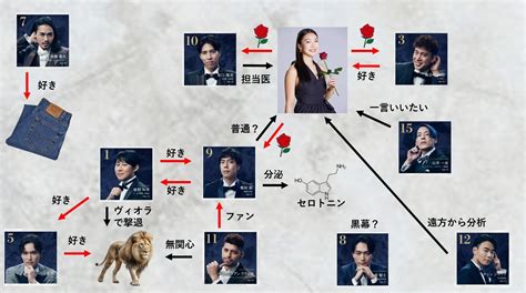 エピソード4までの状況図解 バチェロレッテ3