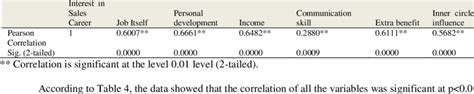 Paired Samples Correlation Download Table