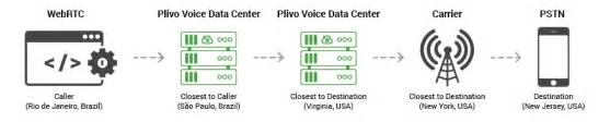 Announcing Improved Voice Infrastructure