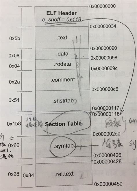 程序的编译，装载与链接过程 小 q的博客 csdn博客