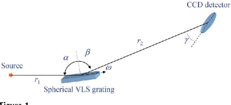 Figure 1 From Numerical Optimization Of Spherical Variable Line Spacing