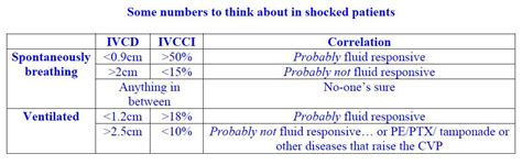 3 Ivc Ultrasound Pre Reading For Fcus Course Intensive Care Network