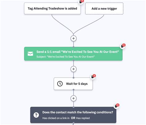 Sales Engagement Threading Pre Event Email Series Activecampaign