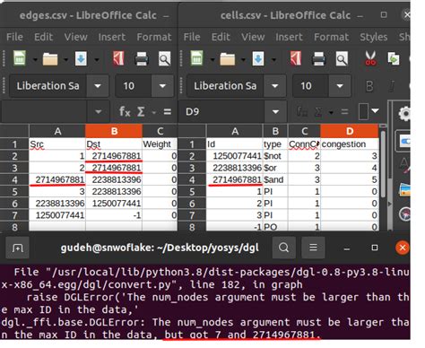 Node S ID Error Questions Deep Graph Library