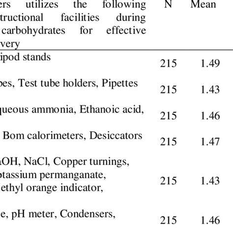 Mean And Standard Deviation Of Biology And Chemistry Teachers