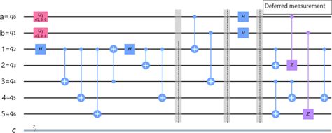 alice performs the necessary unitary operations on arbitrary two qubit