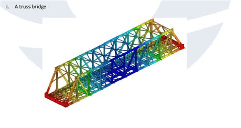 Understanding Stress Analysis Of Truss Bridges • Physics Forums