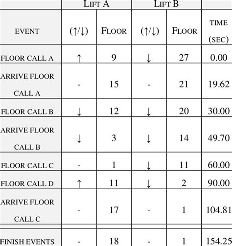 Operation Cycle Time Download Table