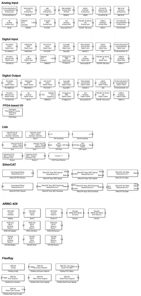 Real Time Model Simulation And Design Simulink Real Time