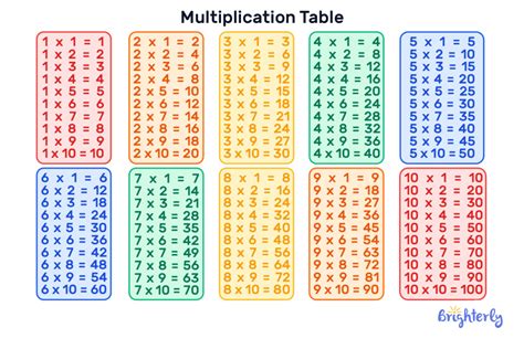 Multiples Definition With Examples