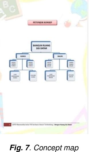 Figure 1 From Design Of Mathematics Worksheets Based On Guided Inquiry Model To Improve