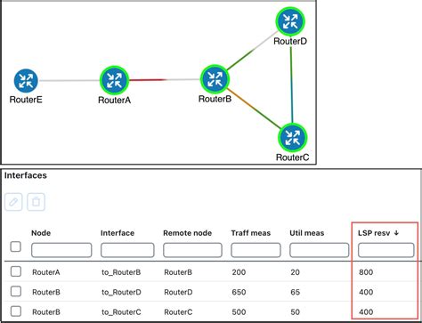 Cisco Crosswork Planning Design User Guide Configure RSVP TE Routing Cisco Crosswork