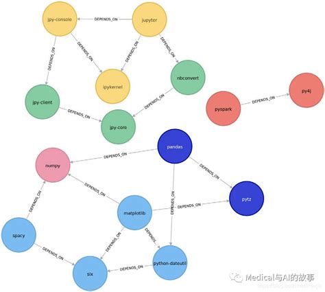 《图算法》第六章 社区检测算法 3louvain模块密度 Csdn博客 《图算法》第六章 社区检测算法 3louvain模块密度 Csdn博客
