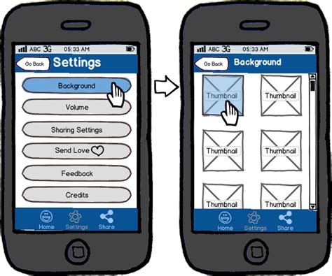 User Interface Wireframe Design Service Ui Wireframes