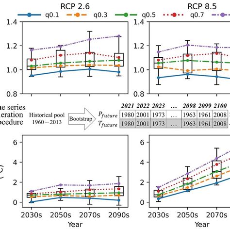 Modeling Schema For The Numerical Experiment Schema Begins By Download Scientific Diagram