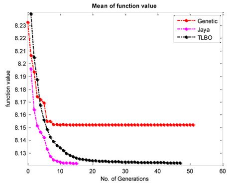 optimization of selective laser melting parameter for invar material by