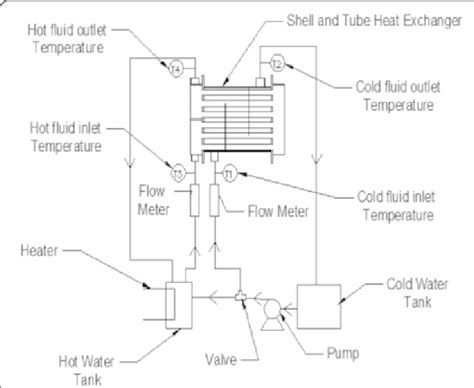 Heat Exchanger Block Diagram