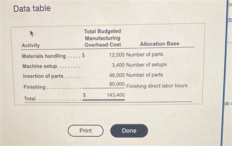 Solved Requirement 3 Compute The Manufacturing Overhead