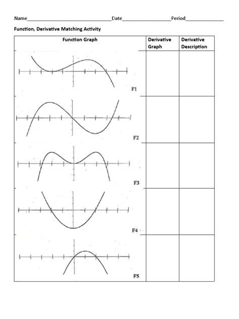 Find The Matching Function And Derivative Graphs Pdf