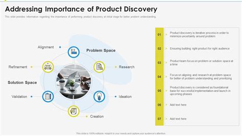 Enabling Effective Product Discovery Process Addressing Importance