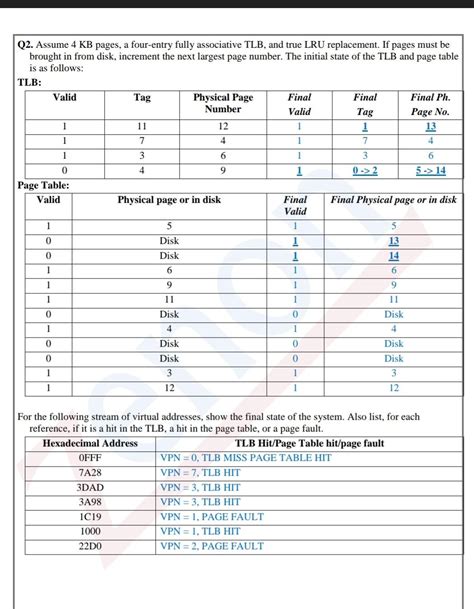 solved q2 assume 4 kb pages a four entry fully associative