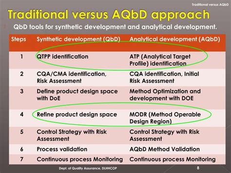 Analytical Qbd Ppt