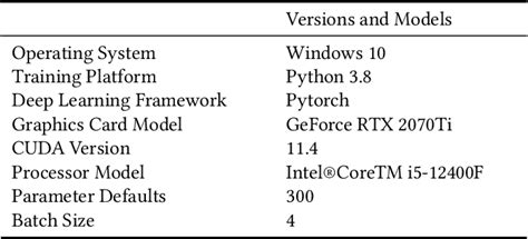 Table 2 From An Infrared Dim Small Target Detection Method Based On
