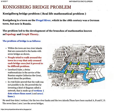 Konigsberg Bridge Problem