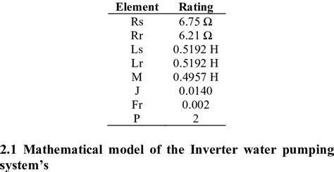 Induction Motor Used Parameters Download Scientific Diagram