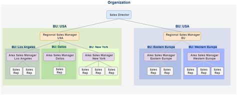 Configure End To End Access In Context In The Back Office Orocommerce Orocrm And Oroplatform