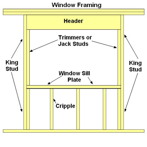 How To Install A Bigger Window 1940 Project House
