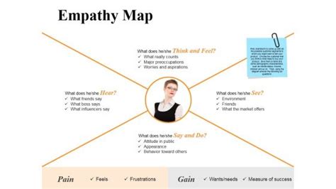 Empathy Map Ppt Powerpoint Presentation Infographics Gallery