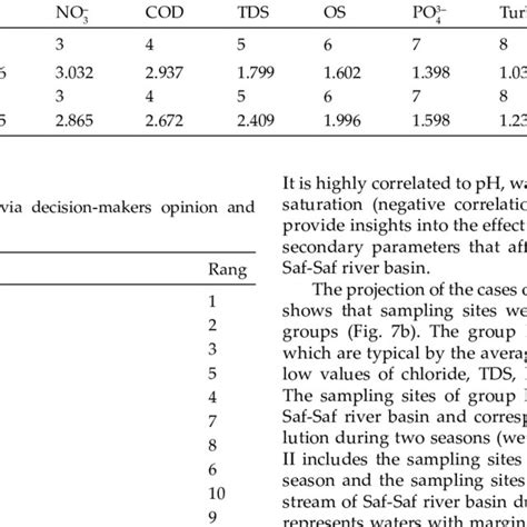 Correlation Matrix Water Quality Parameters And Wqi Download