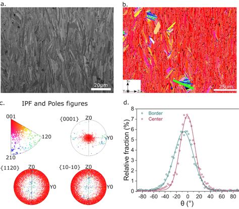 Microstructure Of The Nacre Like Alumina A Cross Section Micrograph Download Scientific