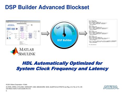 Ppt Enabling High Precision High Performance Dsp Variable Precision