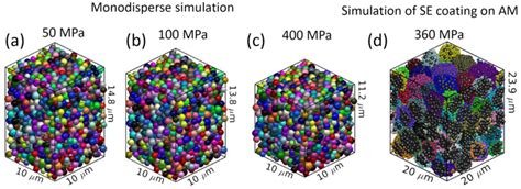 The Particle Distribution After Simulation With Different Molt Download Scientific Diagram