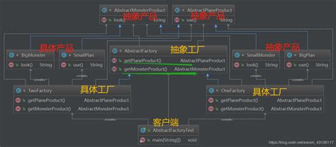 复习：gof的23种设计模式之abstractfactory模式（创建型） 腾讯云开发者社区 腾讯云