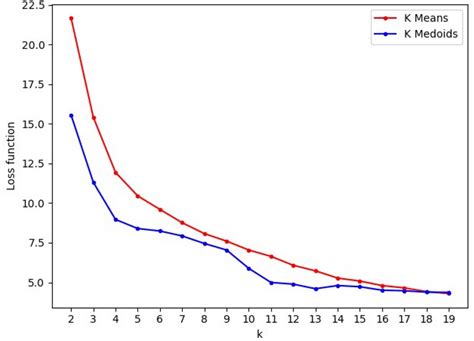 What Is A Elbow Curve At Janita Huang Blog